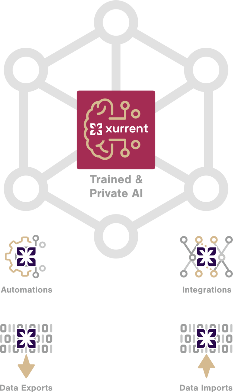 techwork - THE Xurrent Integration & Workflow Automation Experts